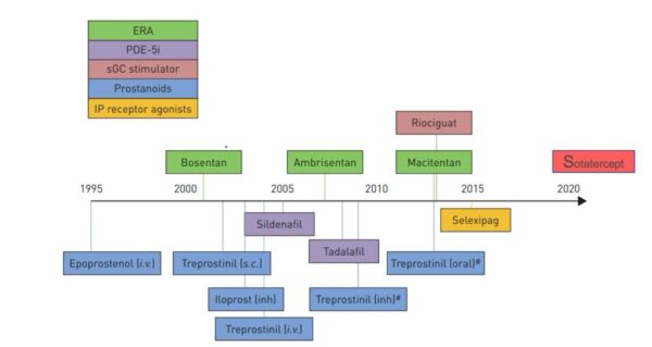 RSDC – Lung Function | Sleep Study