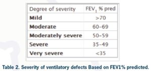 Respiratory Function Testing | RSDC